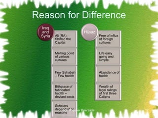 Evolution of Fiqh Part V.ppt