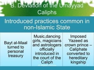 Evolution of Fiqh Part V.ppt