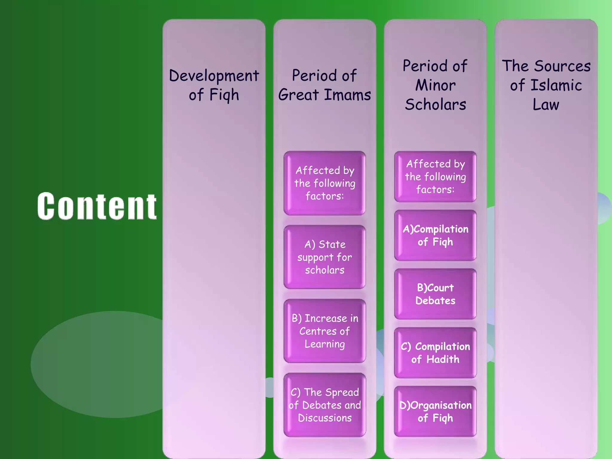 Evolution of Fiqh Part VI.pptx