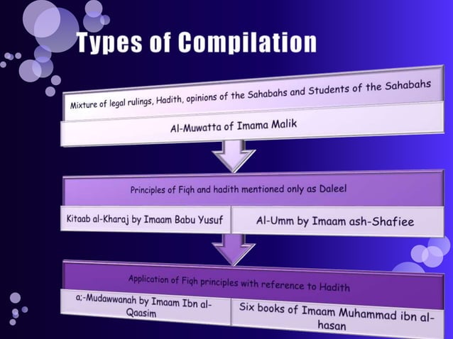 Evolution of Fiqh Part VI.pptx