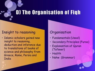 Evolution of Fiqh Part VI.pptx