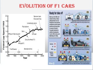 Evolution of formula 1 cars | PPTX