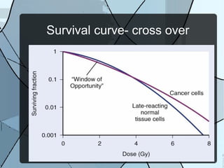 Evolution of Fractionation and Conventional Fractionation in ...