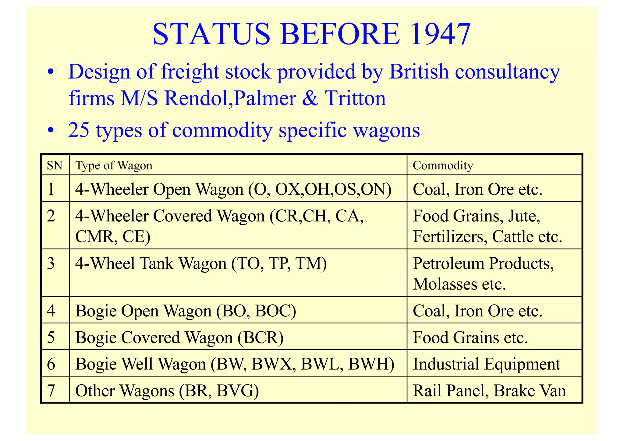 Evolution of Freight Stock in Indian Railways | PDF