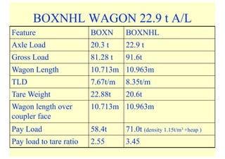 Evolution of Freight Stock in Indian Railways | PDF | Rail Travel ...