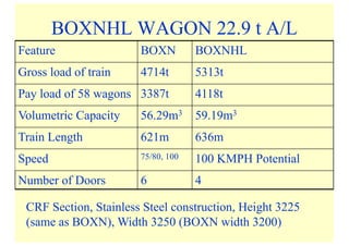 Evolution of Freight Stock in Indian Railways | PDF | Rail Travel ...