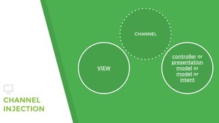 Evolution of front end architectures | PPT