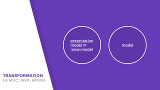 Evolution of front end architectures | PPT