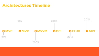 Evolution of front end architectures | PPT