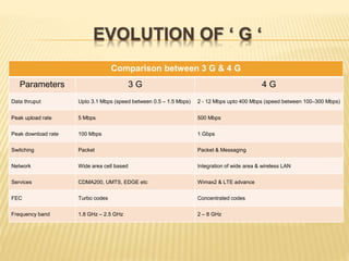 Evolution of ‘ G ‘ | PPTX