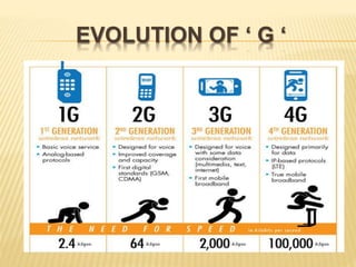 Evolution of ‘ G ‘ | PPTX