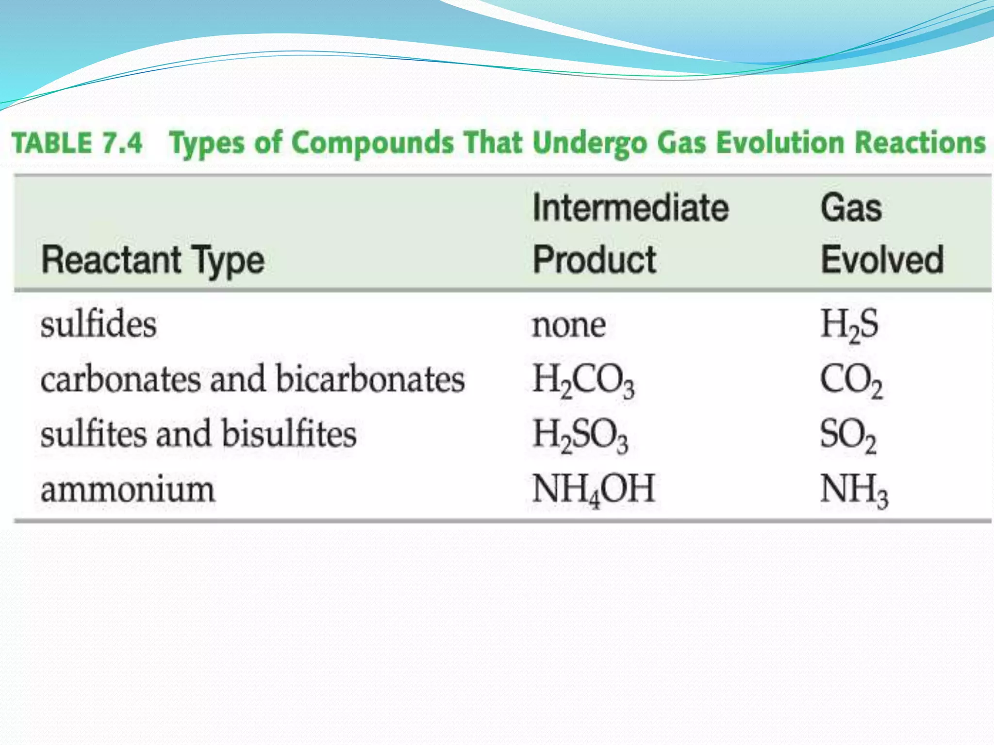 Evolution of gases CHLS - DEC 21.pptx