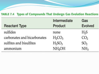 Evolution of gases CHLS - DEC 21.pptx