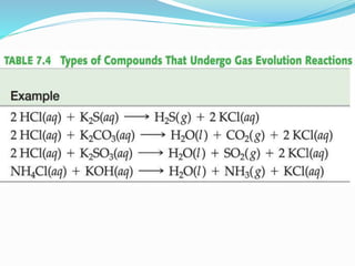 Evolution of gases CHLS - DEC 21.pptx