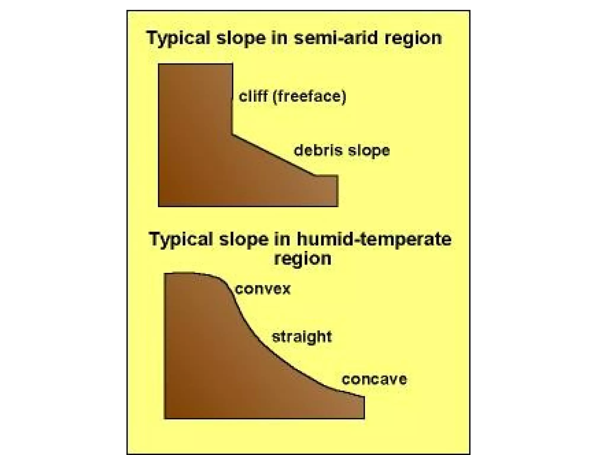 Evolution of Geomorphic theory- Geomorphology Chapter | PPT