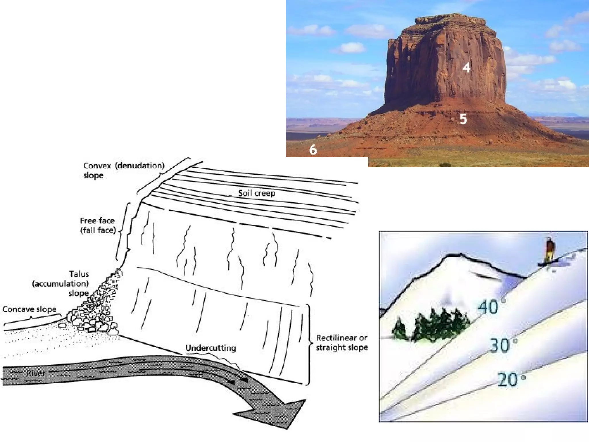 Evolution of Geomorphic theory- Geomorphology Chapter | PPT