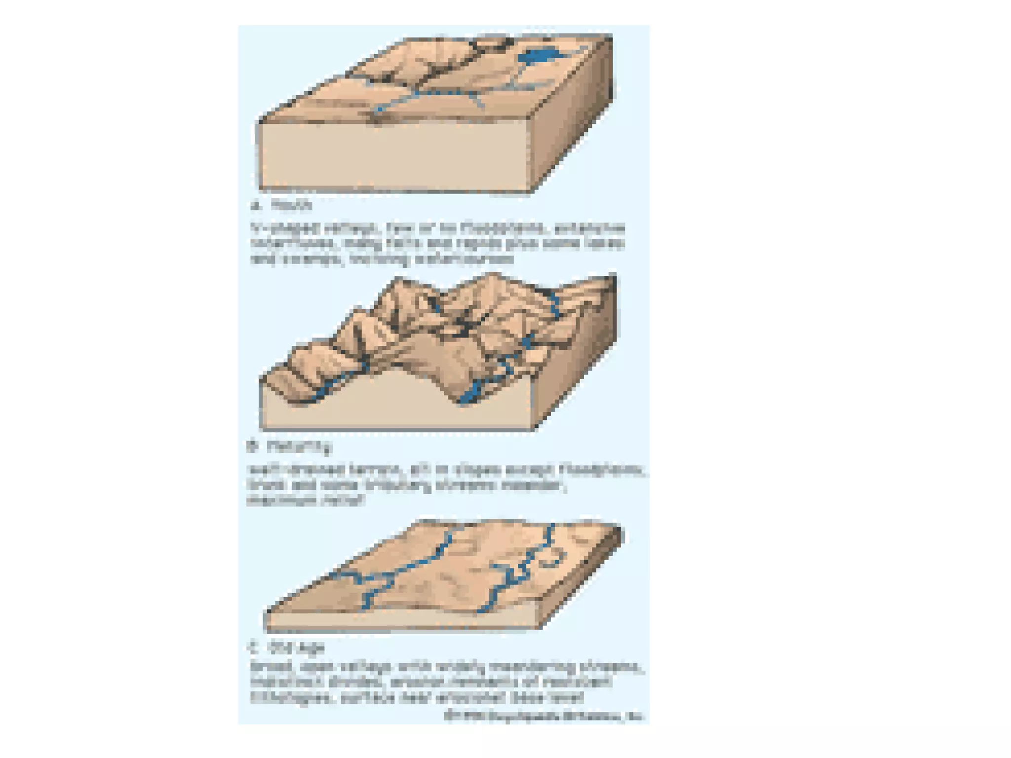 Evolution of Geomorphic theory- Geomorphology Chapter | PPT