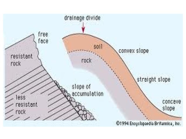 Evolution of Geomorphic theory- Geomorphology Chapter | PPT | Geography ...