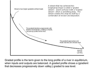 Evolution of Geomorphic theory- Geomorphology Chapter | PPT