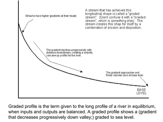 Evolution of Geomorphic theory- Geomorphology Chapter | PPT | Geography ...