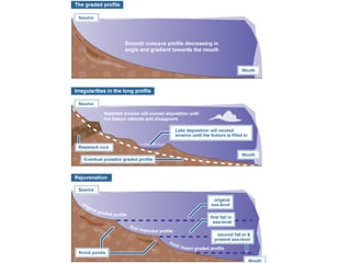 Evolution of Geomorphic theory- Geomorphology Chapter | PPT