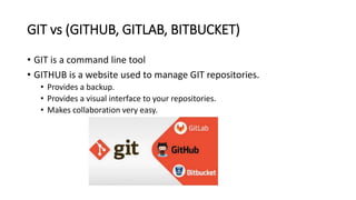 Evolution of GIT - Linus Torvald's magic | PPT
