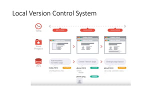 Evolution of GIT - Linus Torvald's magic | PPT