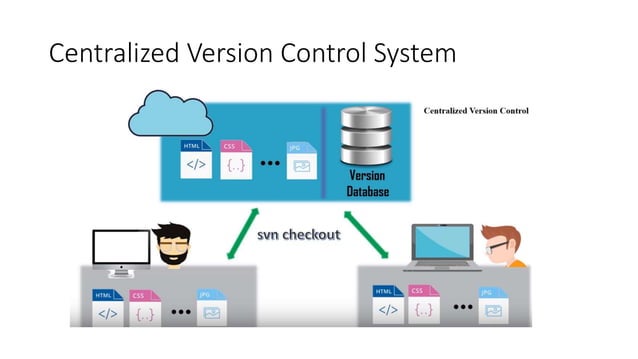 Evolution of GIT - Linus Torvald's magic | PPT