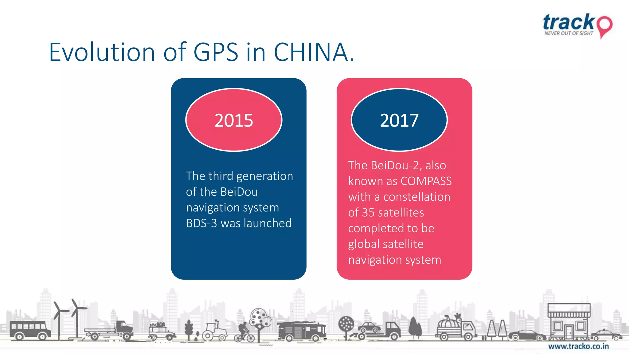 Evolution of GPS | PPTX