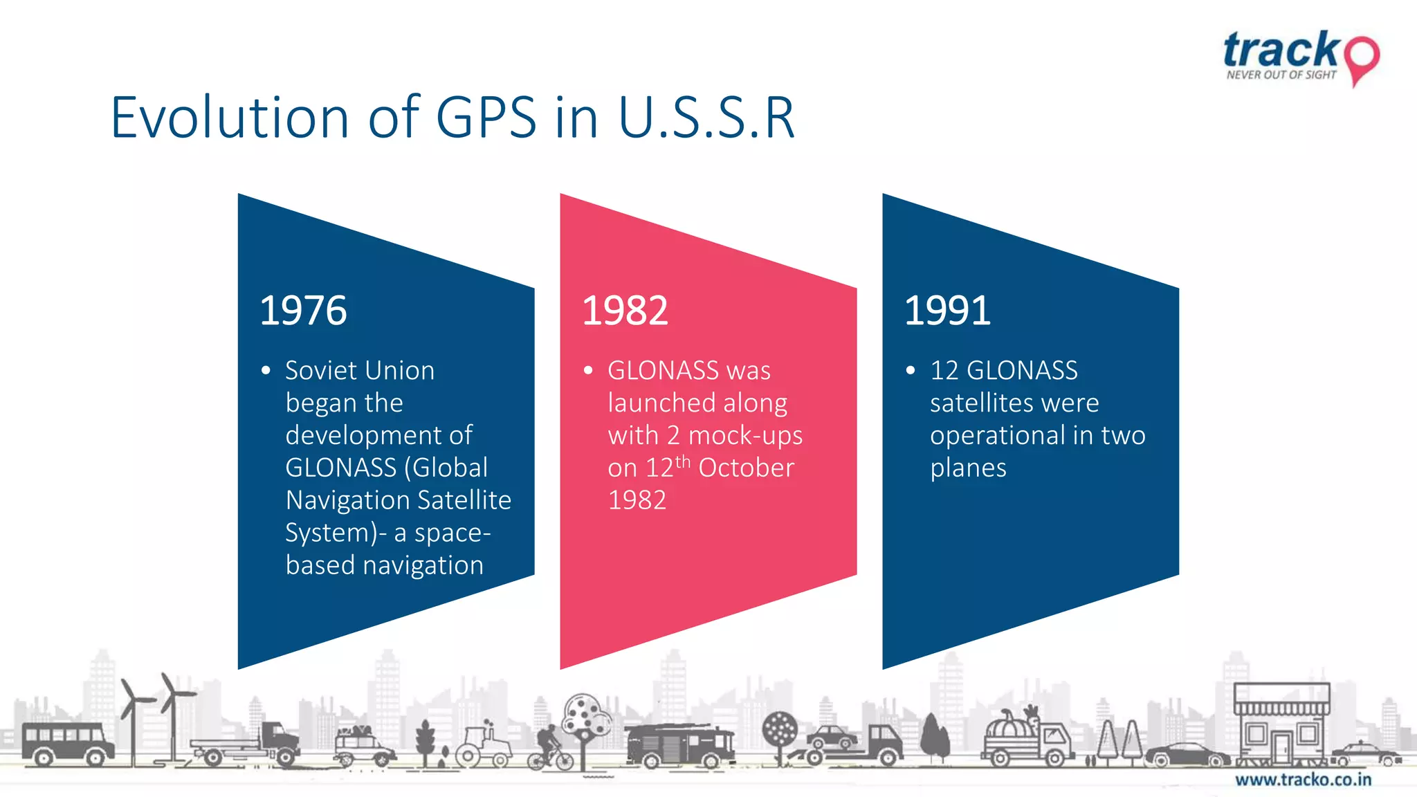 Evolution of GPS | PPTX