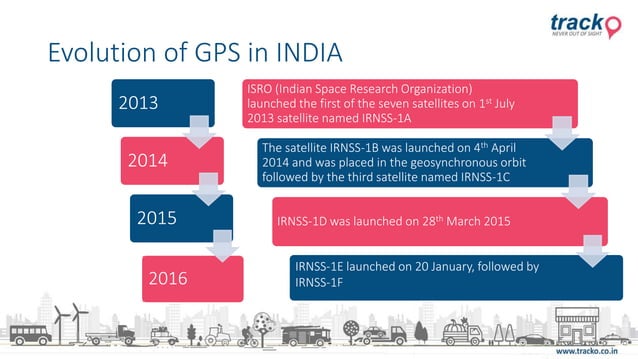 Evolution of GPS | PPTX