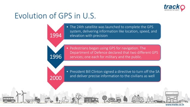 Evolution of GPS | PPTX