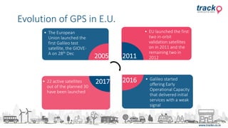 Evolution of GPS | PPTX