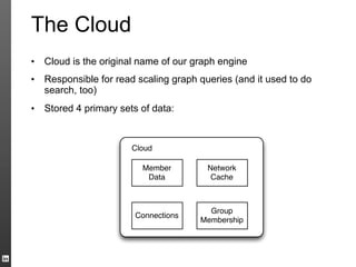 LinkedIn Graph Presentation | PPT