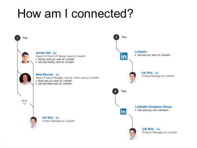 LinkedIn Graph Presentation