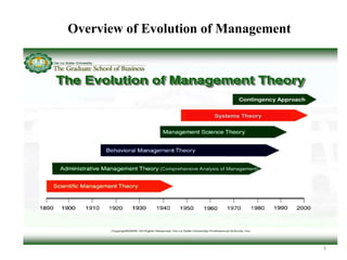 evolution of healthcare ppt.pptx