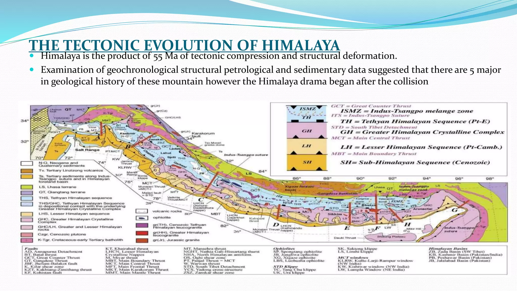 Evolution of himalaya | PPTX