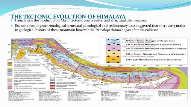 Evolution of himalaya