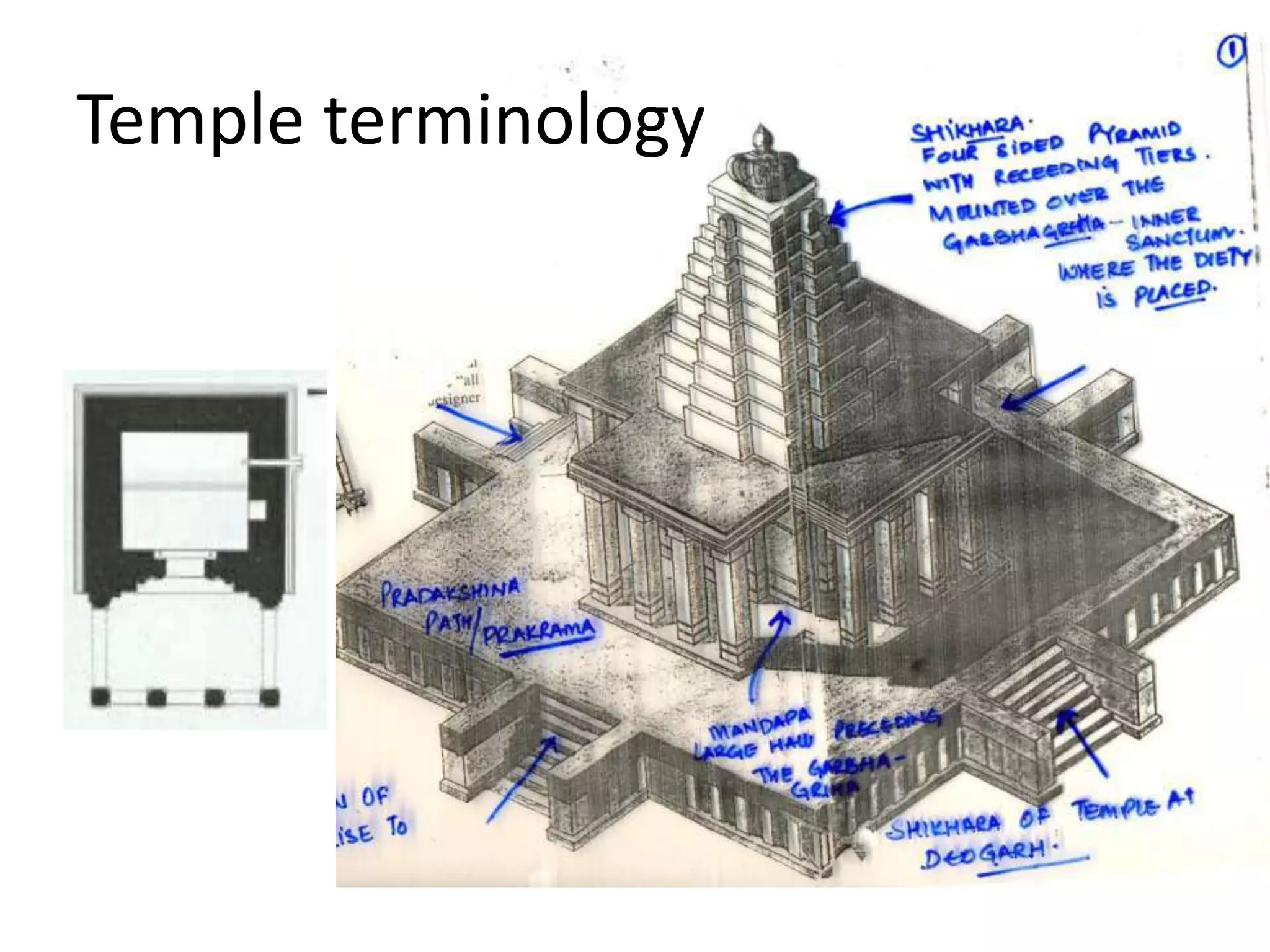 Evolution of Hindu temple architecture- north india.pptx