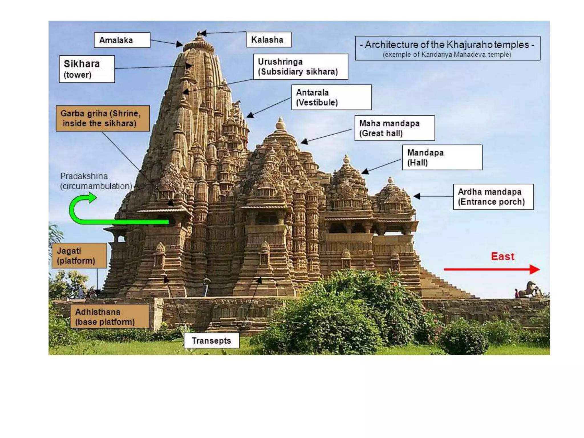 Evolution of Hindu temple architecture- north india.pptx