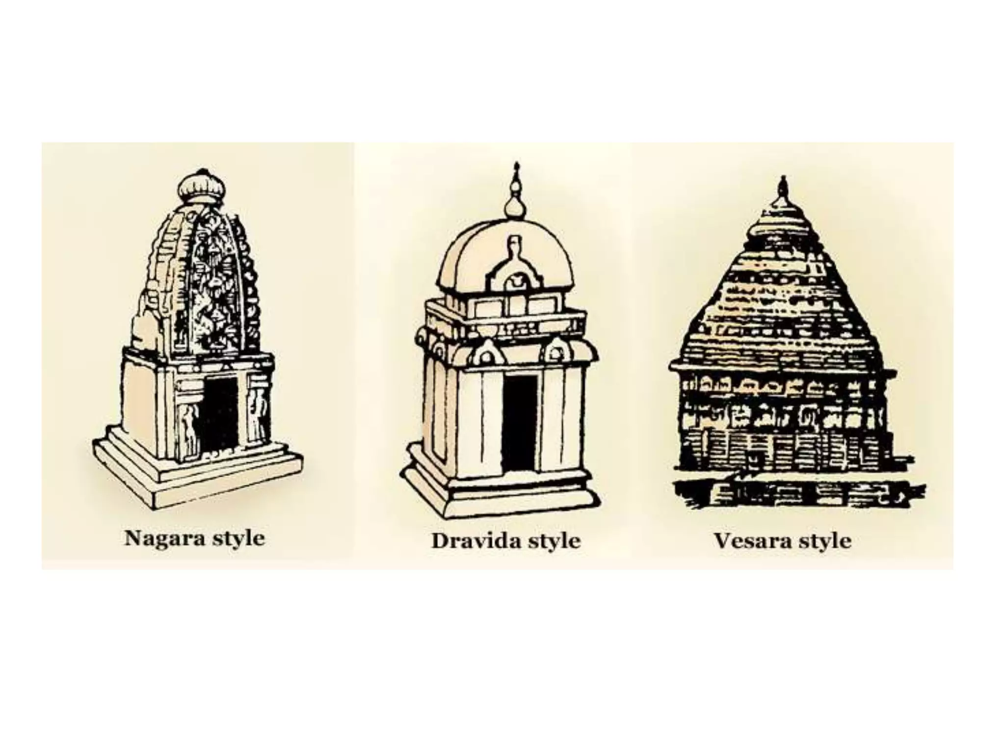 Evolution of Hindu temple architecture- north india.pptx