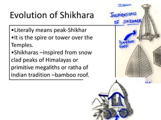 Evolution of Hindu temple architecture- north india.pptx