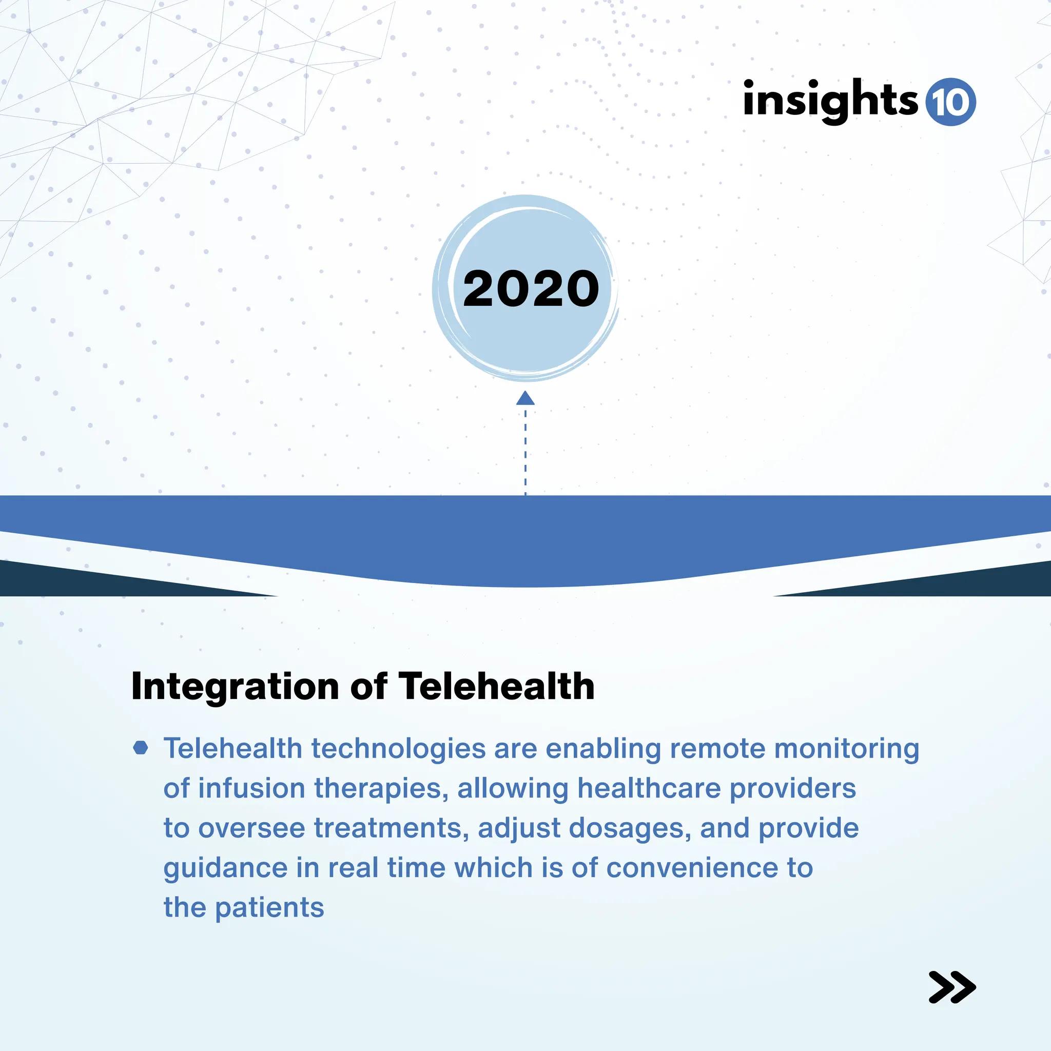 Evolution of Home Infusion Treatment - Insights10.pdf
