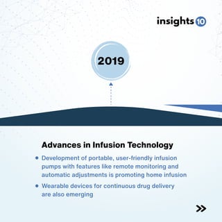 Evolution of Home Infusion Treatment - Insights10.pdf