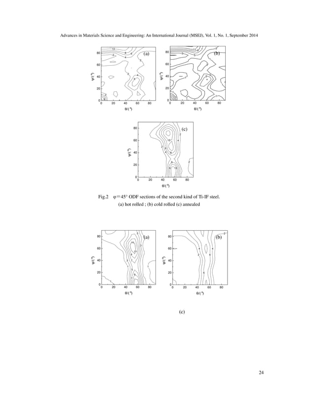 Evolution Of Hot Rolled Texture During Cold Rolling And Annealing In Ti If Steel Pdf