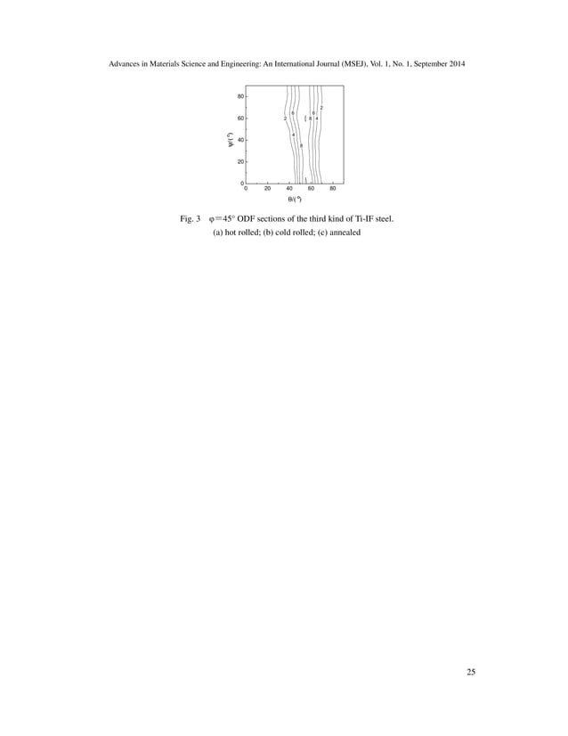 Evolution Of Hot Rolled Texture During Cold Rolling And Annealing In Ti If Steel Pdf