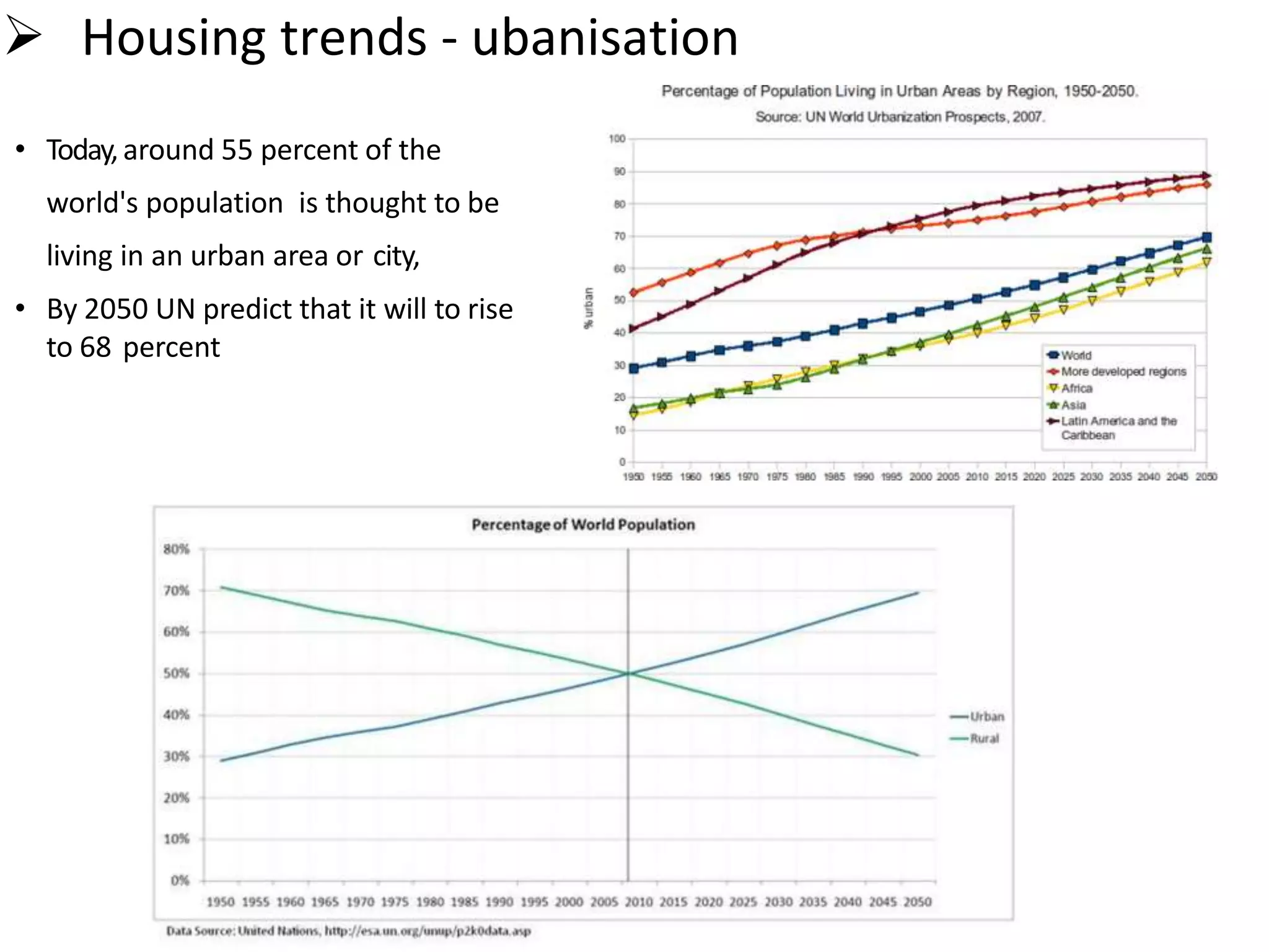 EVOLUTION OF HOUSING.pptx