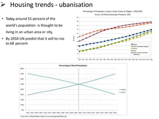 EVOLUTION OF HOUSING.pptx