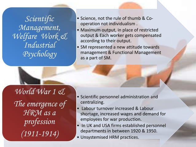 Evolution of hr | PPT