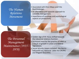 Evolution of hr | PPTX | Human Resources | Business